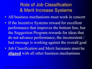 Module 12: Job Classification & Merit Increase System | PPT