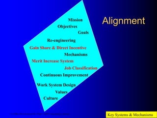 Module 12: Job Classification & Merit Increase System | PPT