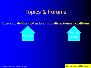 Module 5: Improving Meetings at Your Organization | PPTX