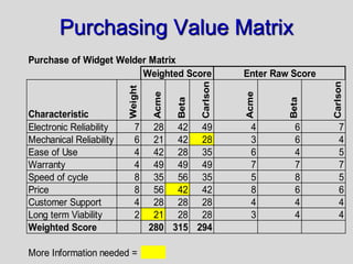 Module 8: Purchasing & Project Management Essentials | PPTX | Business ...
