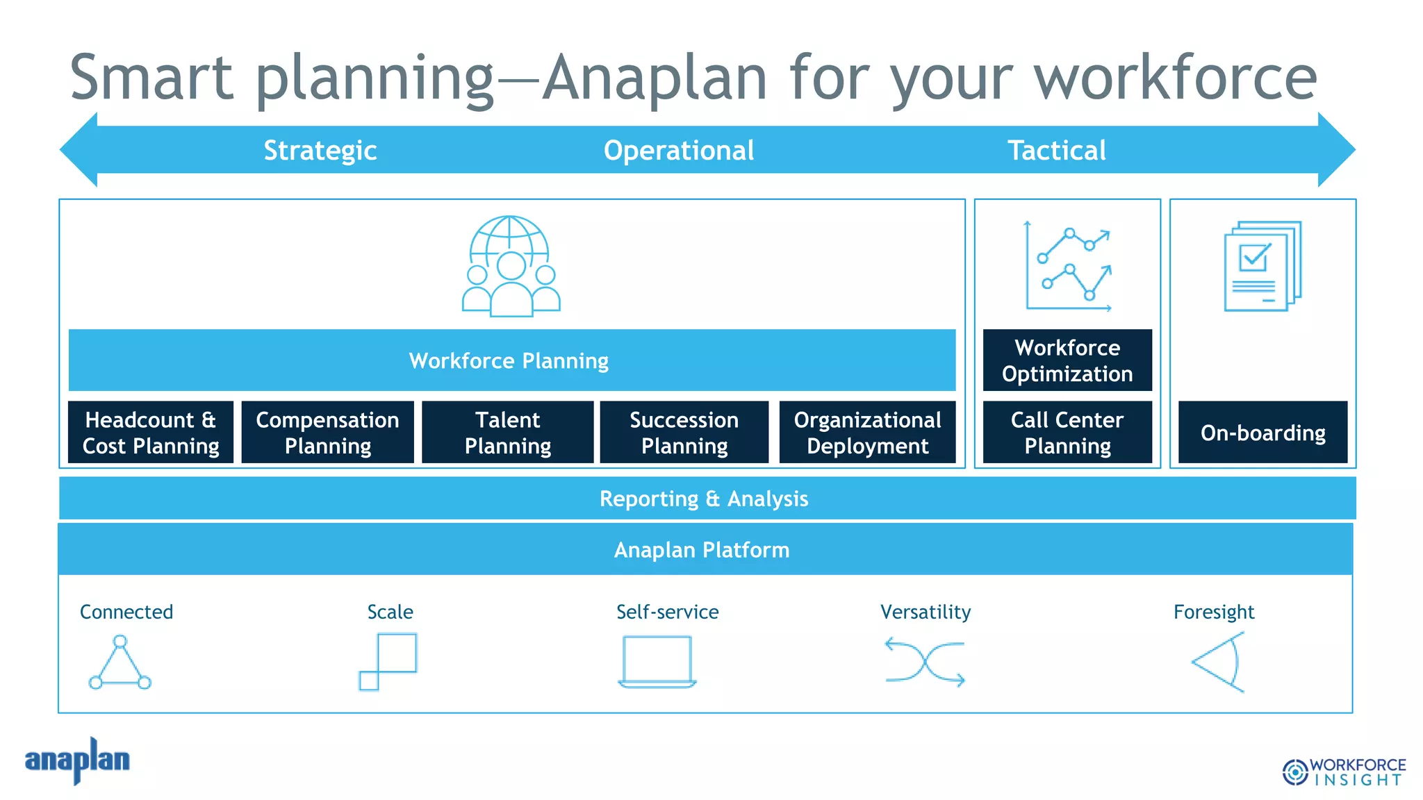 Conquer 6 workforce planning and optimization challenges | Anaplan | PPTX