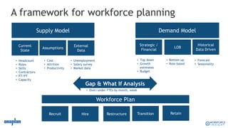 Conquer 6 workforce planning and optimization challenges | Anaplan | PPTX