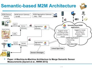 Enrich Machine-to-Machine Data with Semantic Web Technologies for Cross-Domain Applications | PDF