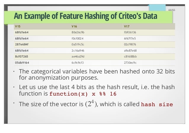 Introduction of Feature Hashing Introduction of Feature Hashing