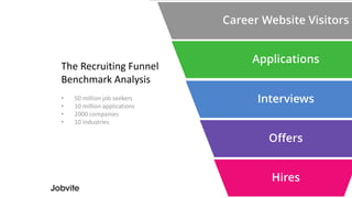 Accelerating the Recruiting Funnel | PPTX