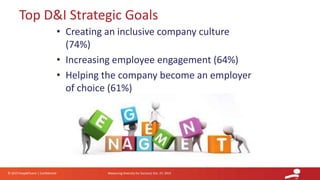 Measuring Diversity for Success | PPTX
