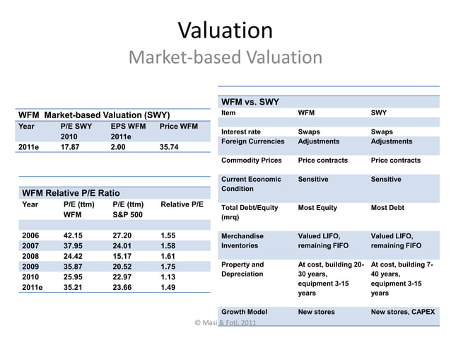 WFM - Initiating Coverage - Presentation