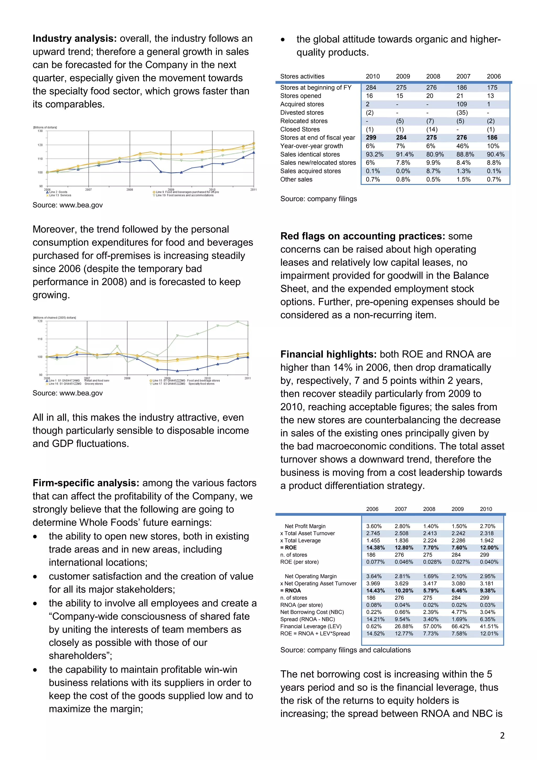 WFM - Initiating Coverage - Report | PDF