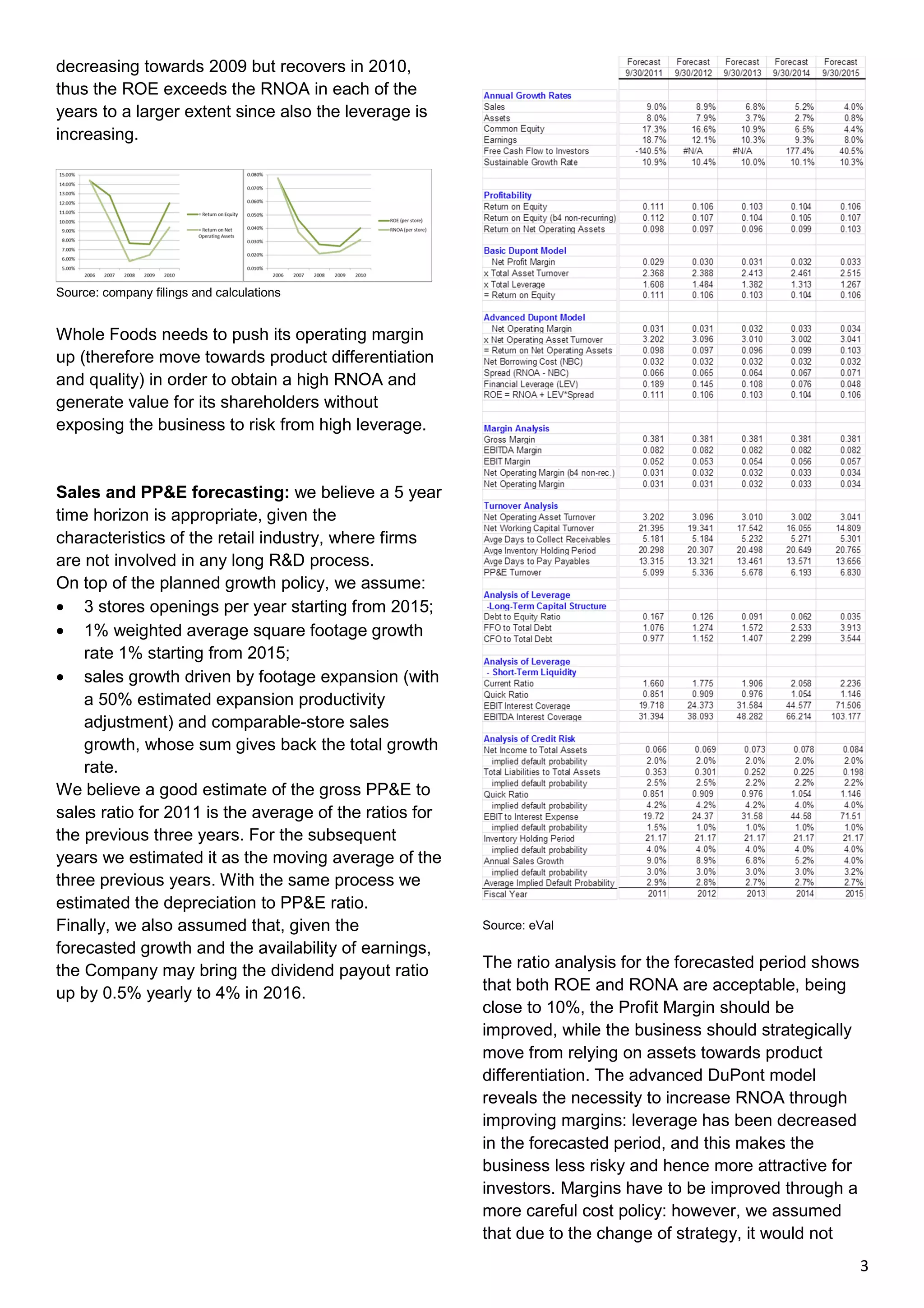 WFM - Initiating Coverage - Report | PDF