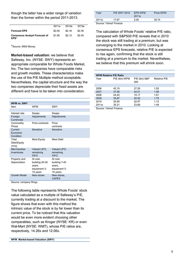 WFM - Initiating Coverage - Report | PDF