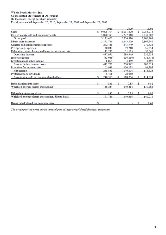 WFM - Initiating Coverage - Report | PDF