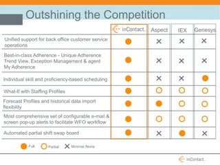 Workforce Management, Does It Make Sense? | PPTX