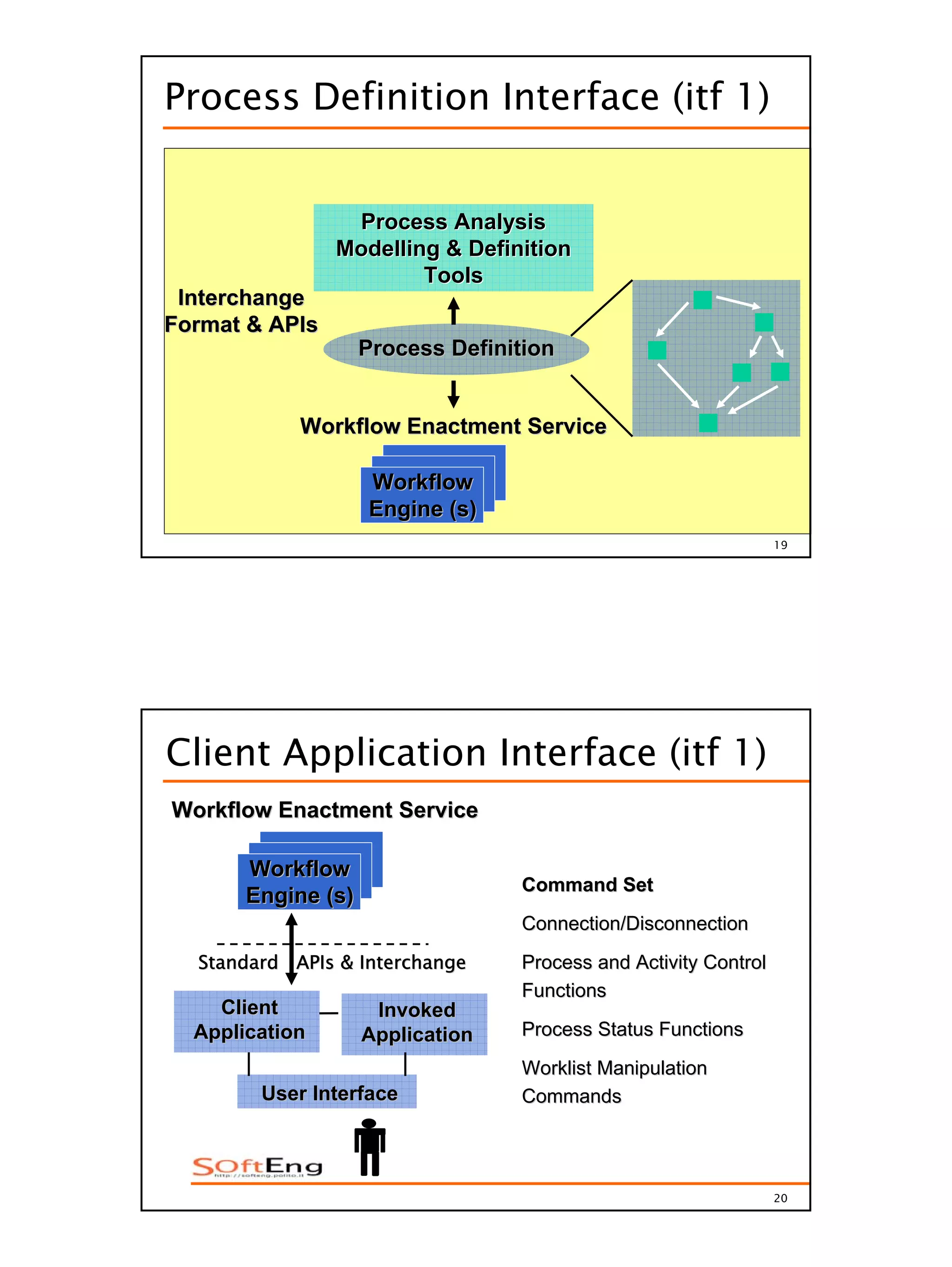 workflow management system | PDF