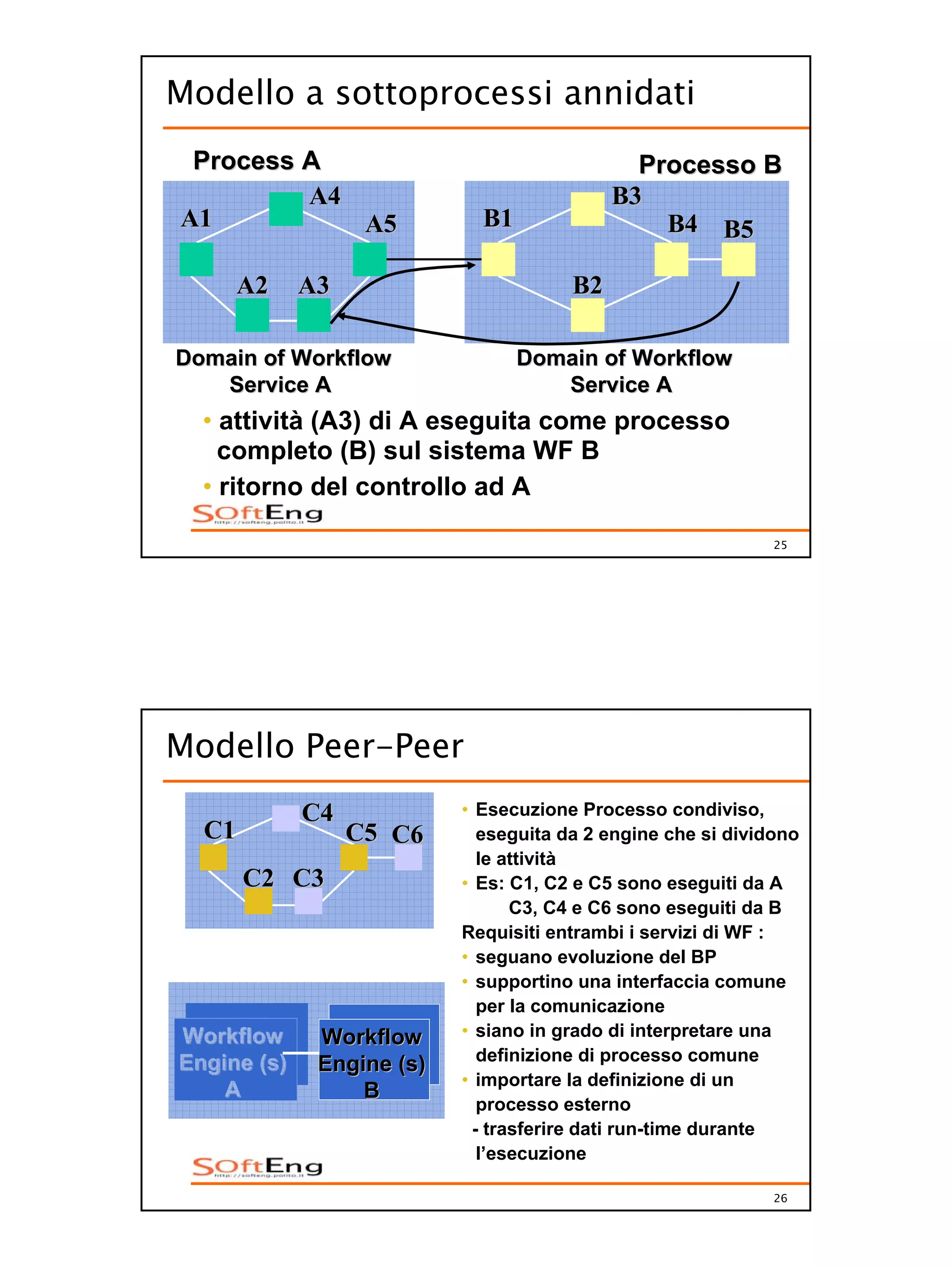 workflow management system | PDF
