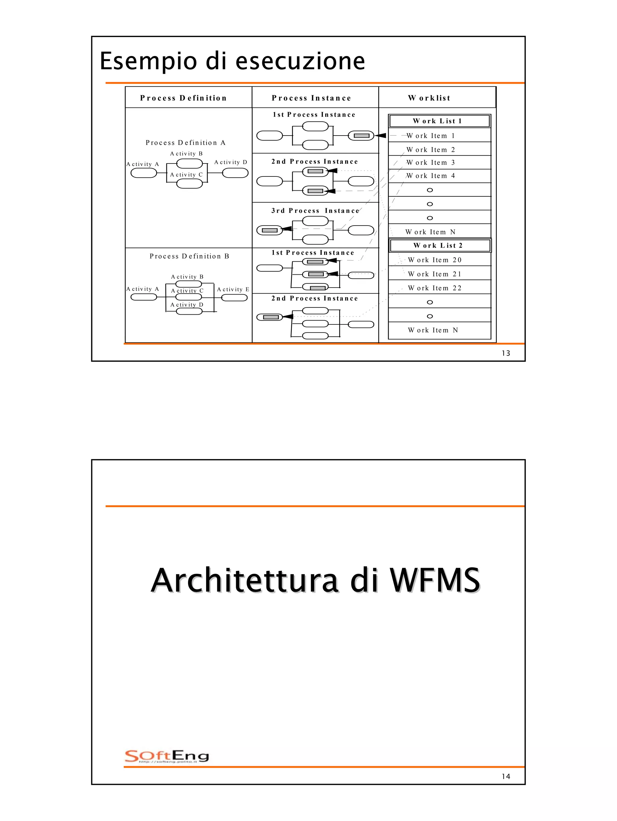 workflow management system | PDF
