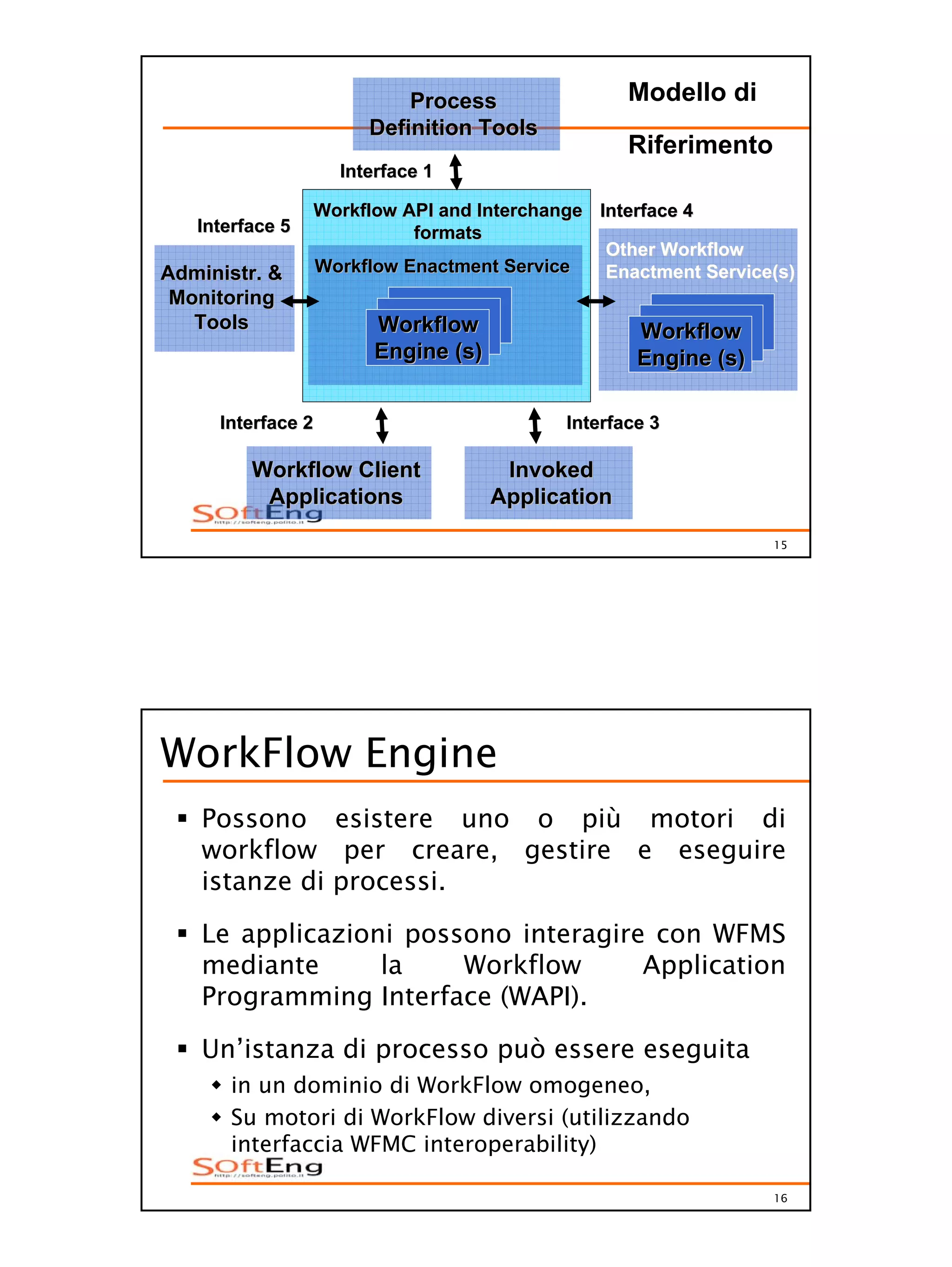 workflow management system | PDF