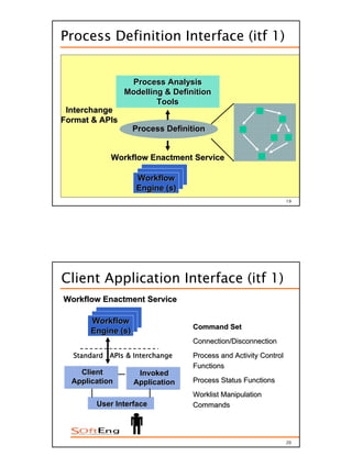 workflow management system | PDF