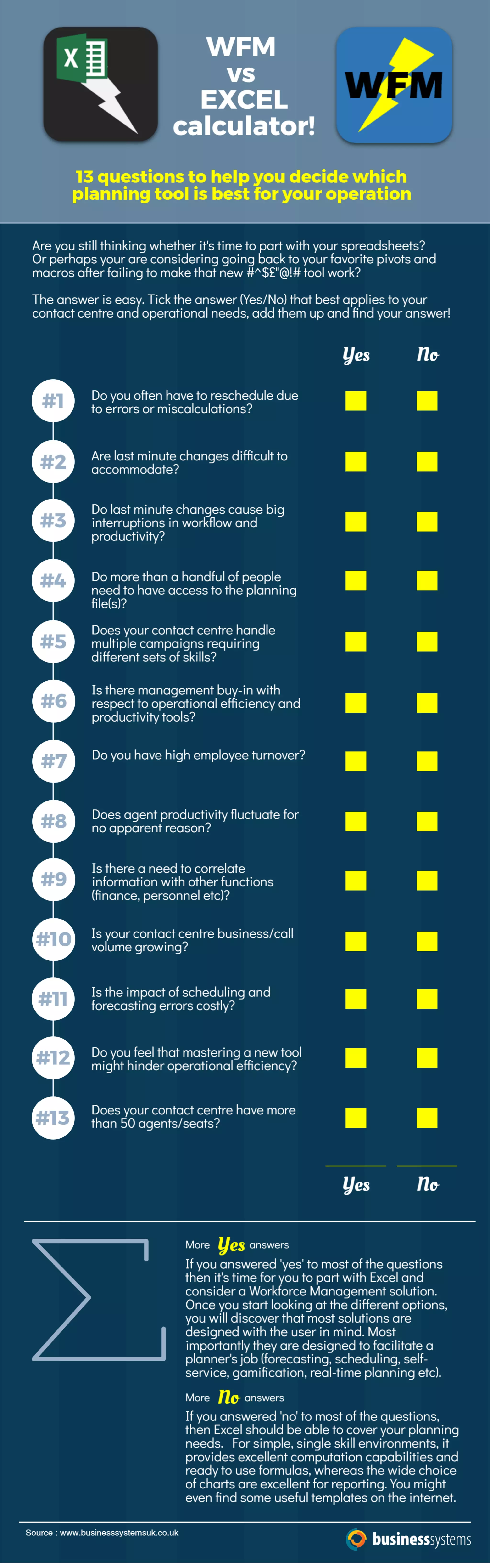 Workforce Management VS EXCEL | PDF