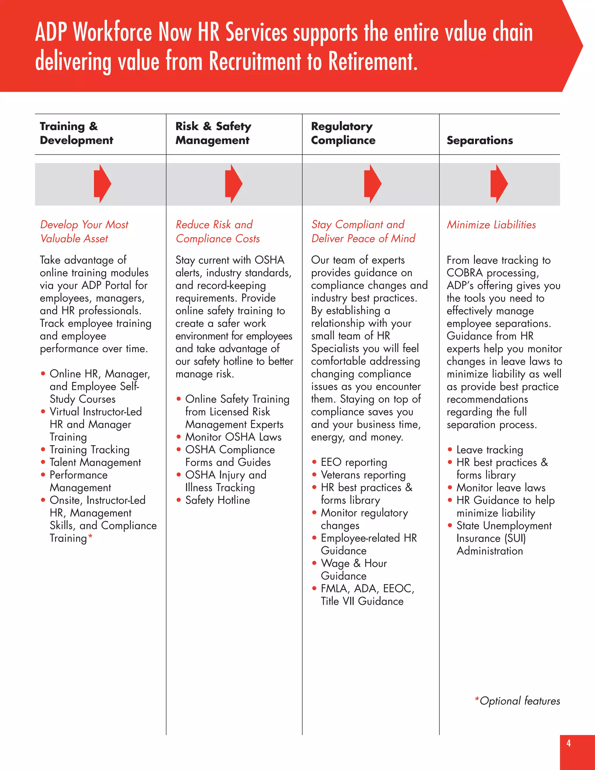 ADP\'s New Workforce Now Solution | PDF