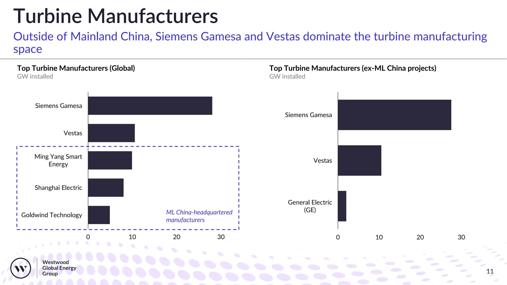 WFO_APAC_Summit_2025_Westwood - Vessel Fleet summary | PDF