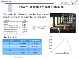 WFO_IDETC_2011_Souma | PPT
