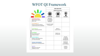WFOT QI Framework for OT to understand quality | PPT