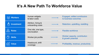 Digitize Your Workforce Operations | PPT