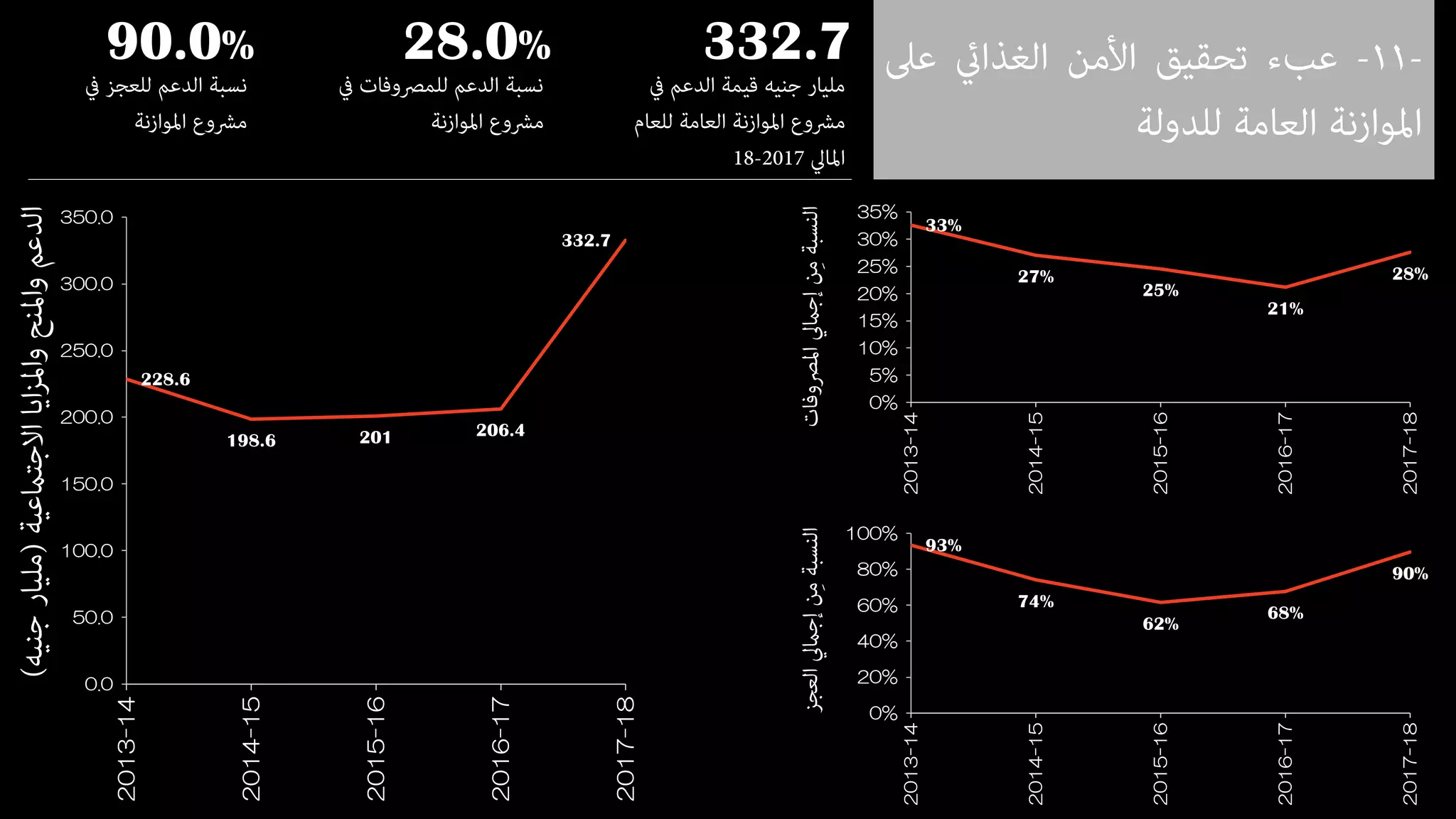 Egypt on the road to achieve SDG-2 "Zero Hunger" | PPT