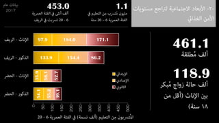 Egypt on the road to achieve SDG-2 "Zero Hunger" | PPT
