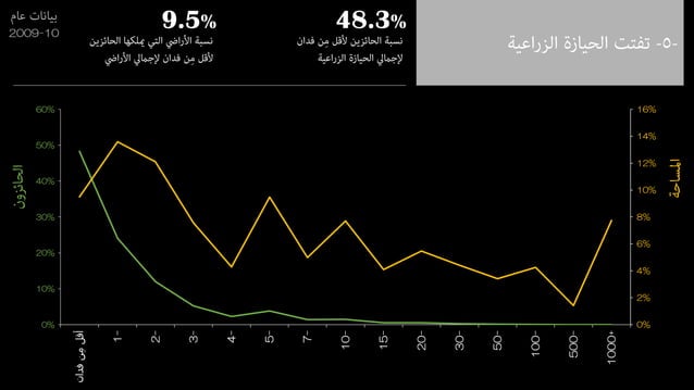 Egypt on the road to achieve SDG-2 "Zero Hunger" | PPT