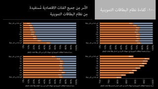Egypt on the road to achieve SDG-2 "Zero Hunger" | PPT