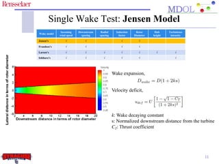 Impact of Different Wake Models on the Estimation of Wind Farm Power ...