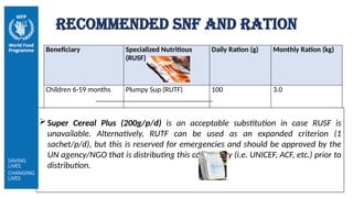 New WFP-Targeted Supplementary Feeding Programme.pptx
