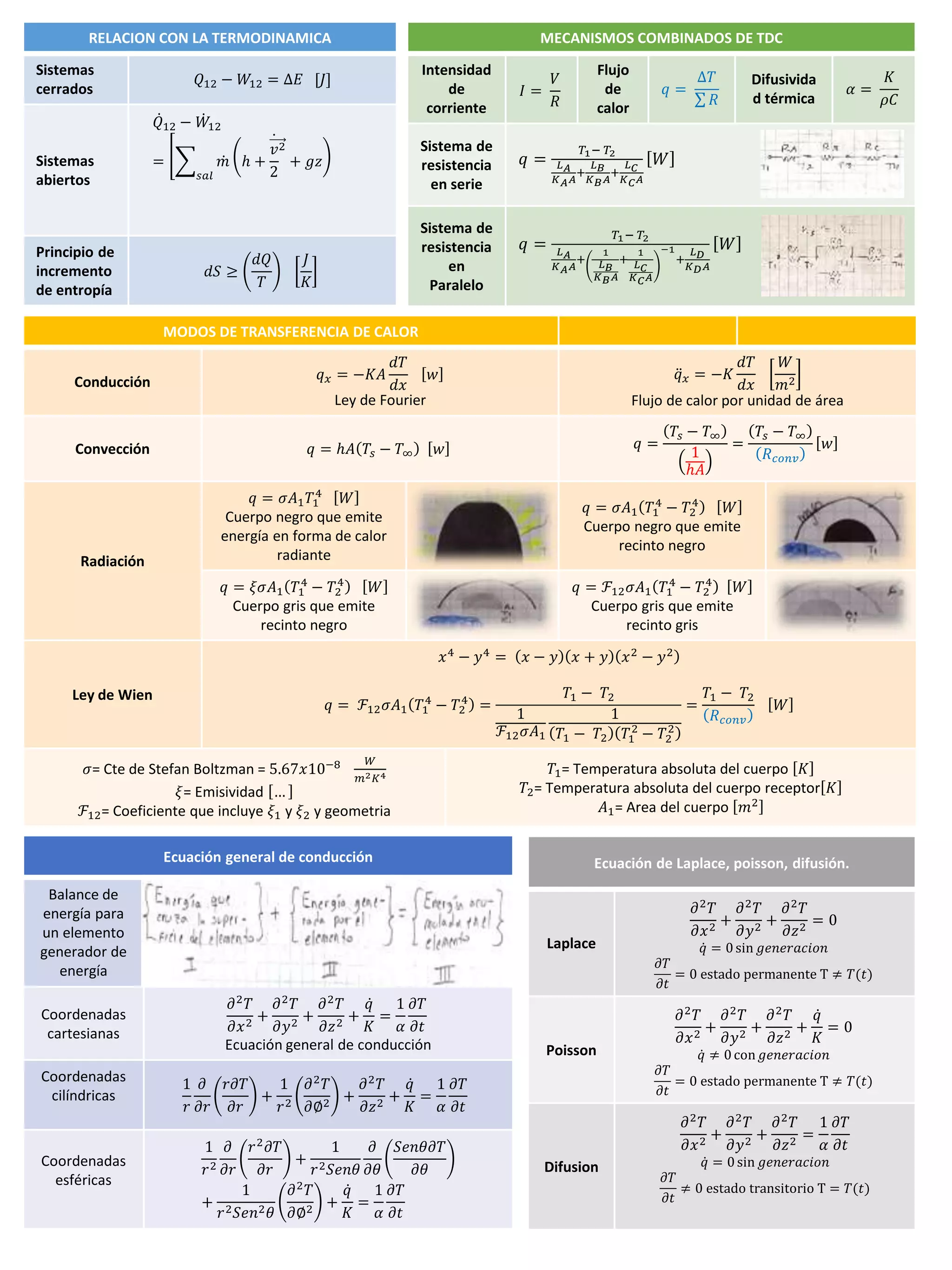 FORMULARIO DE TRANSFERENCIA DE CALOR | PDF