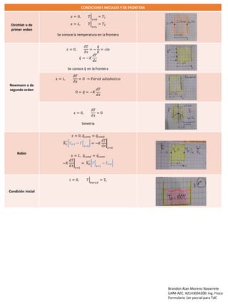 FORMULARIO DE TRANSFERENCIA DE CALOR | PDF