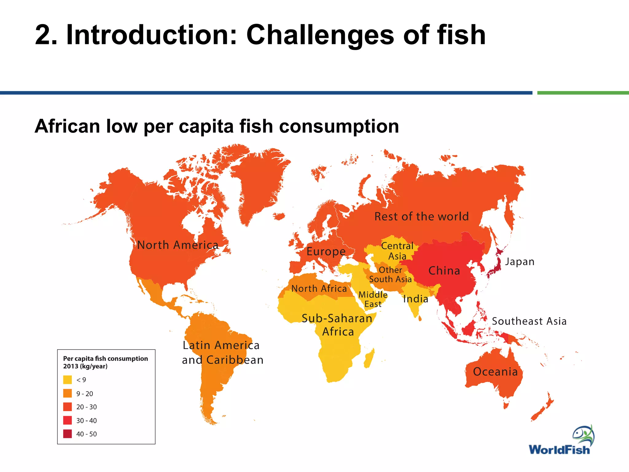Prospects and challenges of fish for food security in Africa | PPT