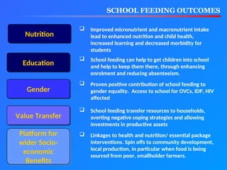 World food program's School Meals] school feeding | PPT