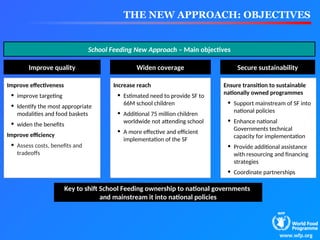 World food program's School Meals] school feeding | PPT