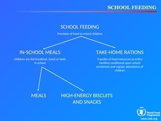 World food program's School Meals] school feeding | PPT