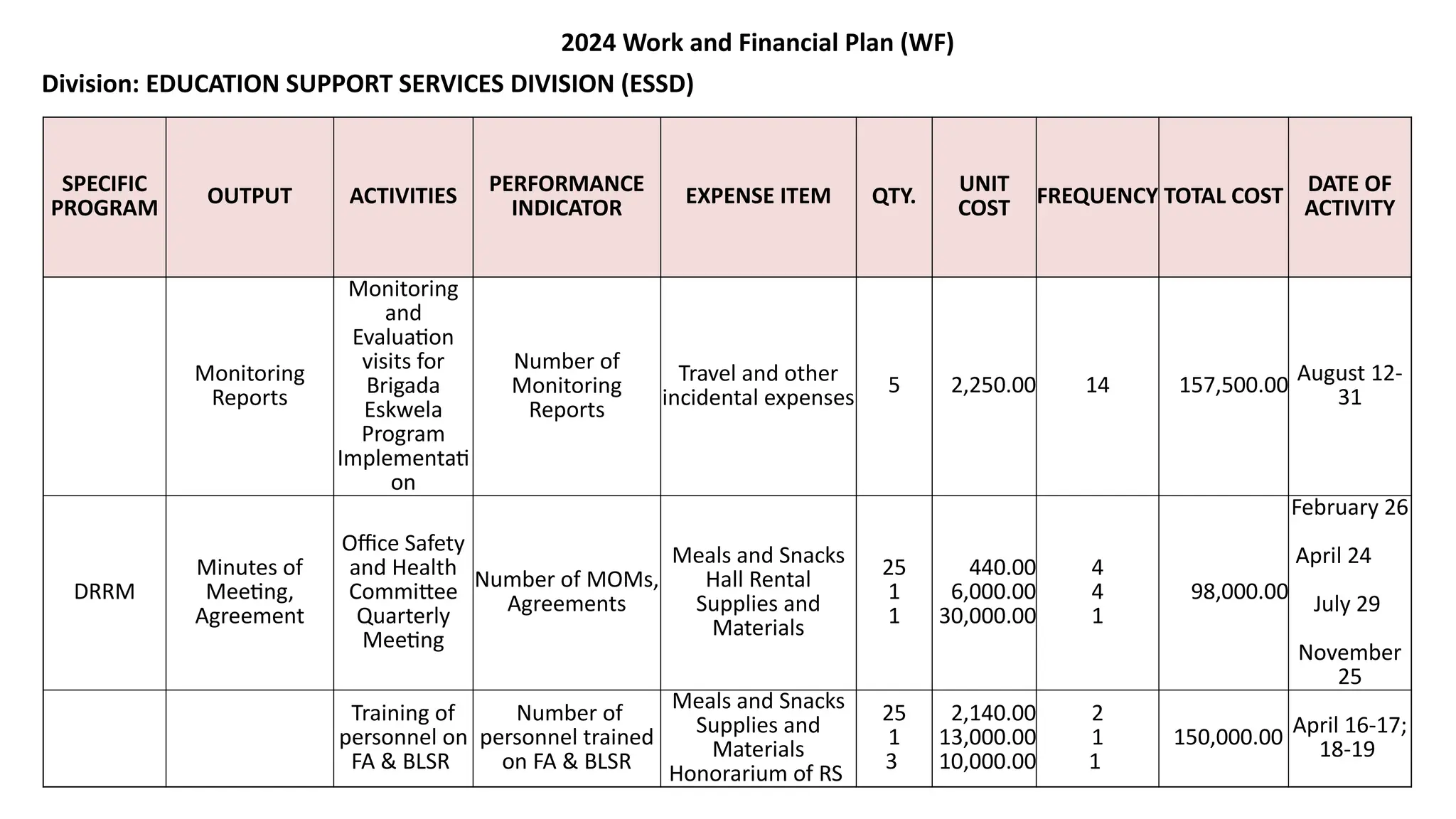 WFP TEMPLATE AUG. 15, 2023.pptx. lmlm,l,lm | PPTX