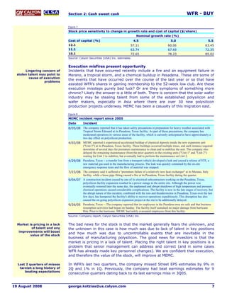 MEMC (WFR) Initiation | PDF