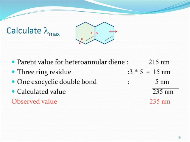 WOODWARD-FEISER RULE detailed information | PPT
