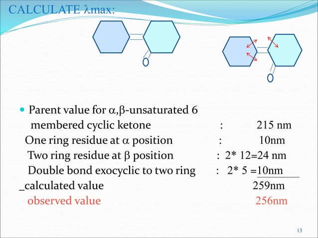 WOODWARD-FEISER RULE detailed information | PPT