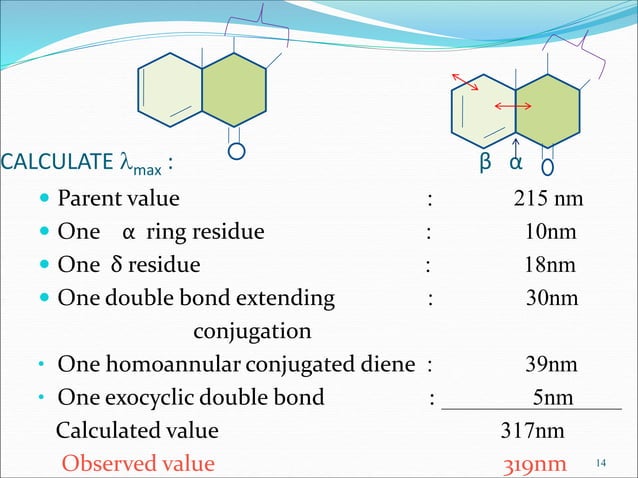 WOODWARD-FEISER RULE detailed information | PPT