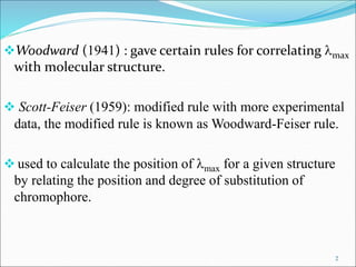 WOODWARD-FEISER RULE detailed information | PPT