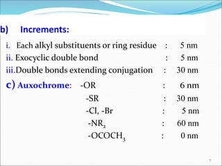 WOODWARD-FEISER RULE detailed information | PPT