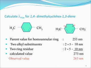 WOODWARD-FEISER RULE detailed information | PPT