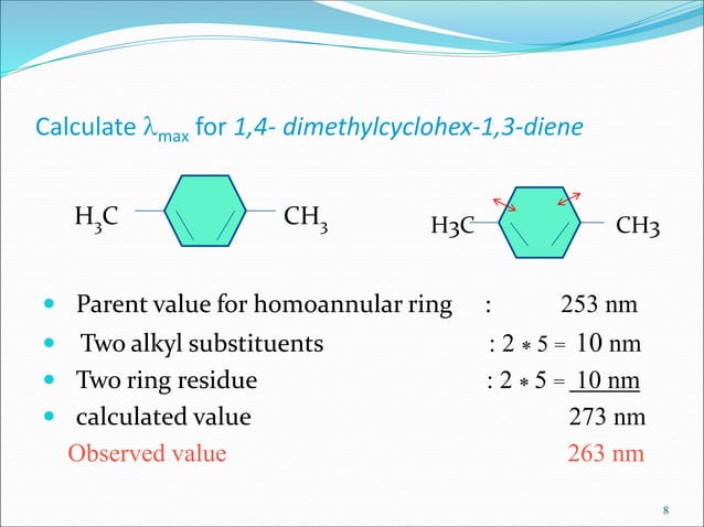 WOODWARD-FEISER RULE detailed information | PPT