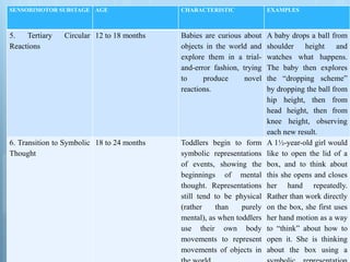 Piaget's theory of cognitive development | PPT