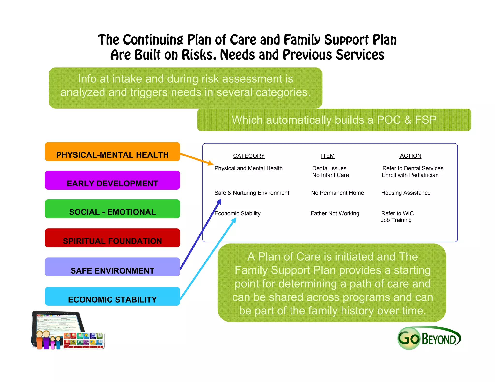 Well Family System as a Complete System of Care | PDF